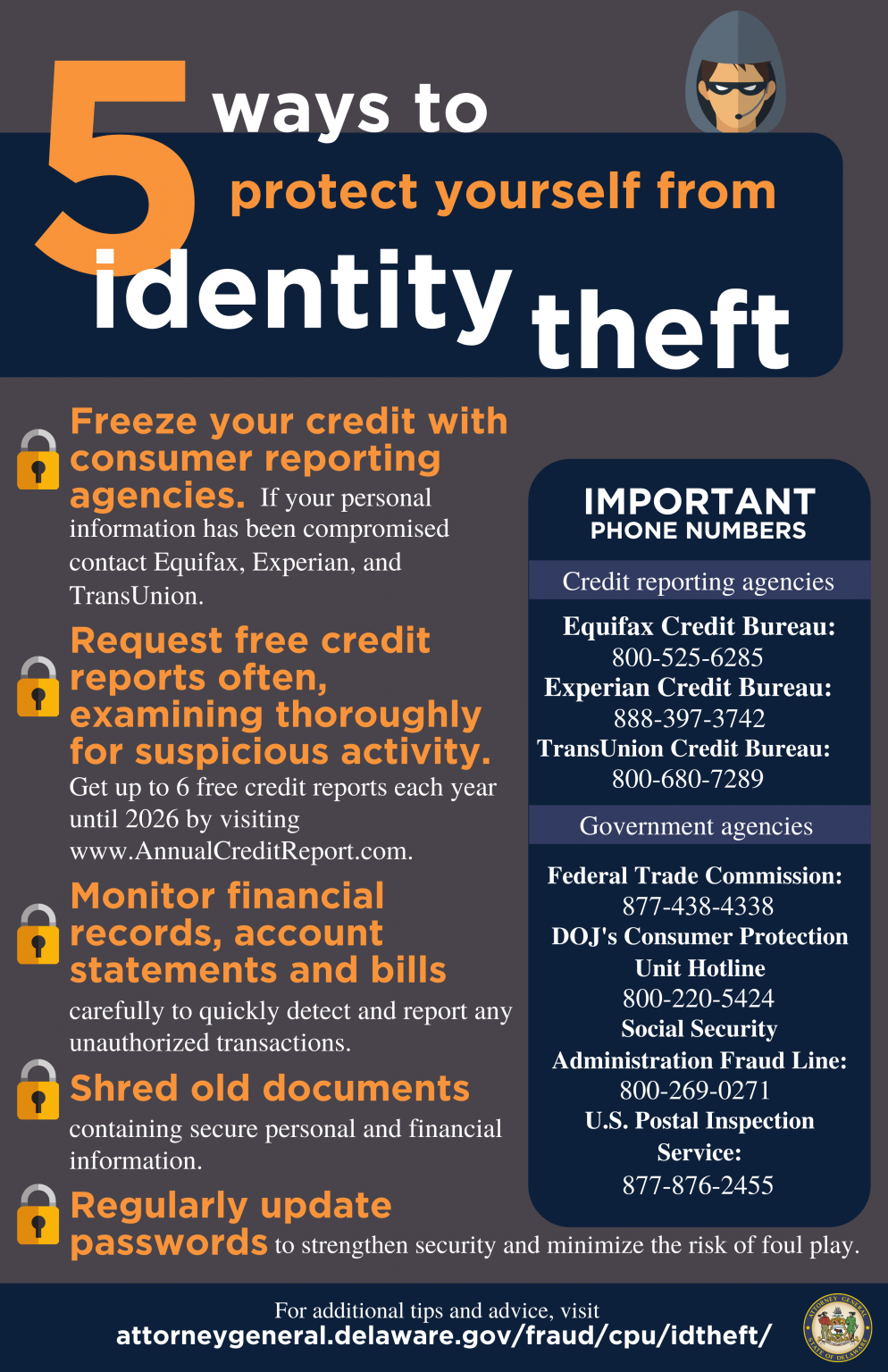 Delaware's Top 10 Scams - Delaware Department of Justice - State of ...