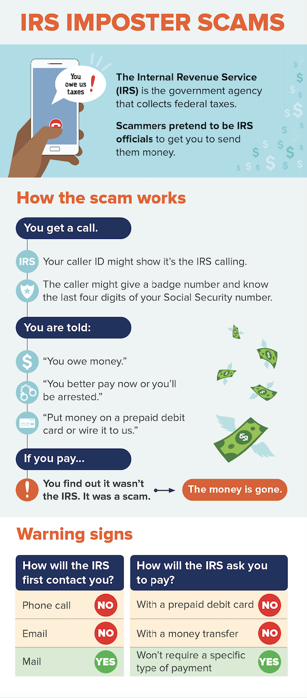 Delaware's Top 10 Scams - Delaware Department of Justice - State of ...