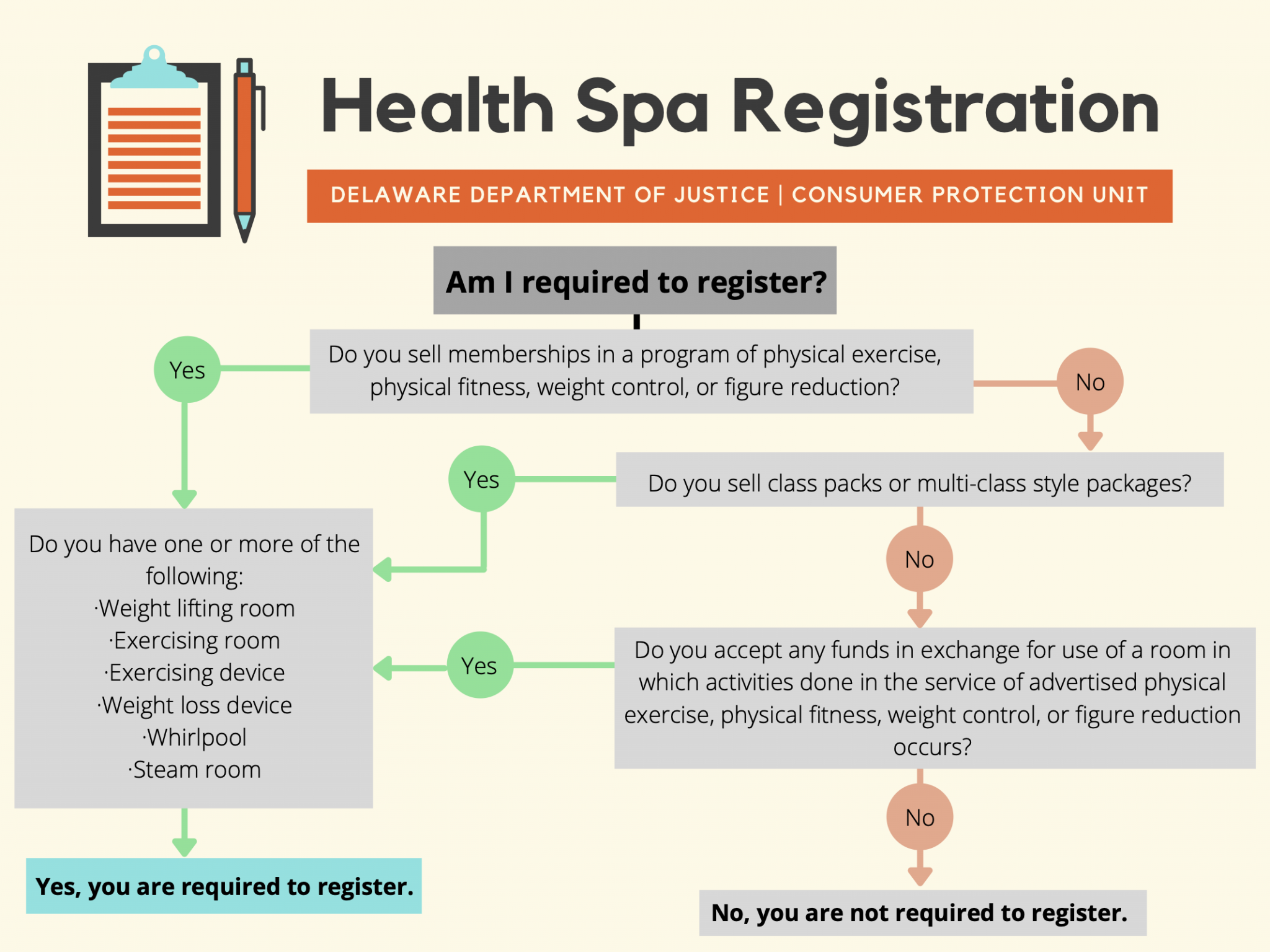 Health Spa Applications - Delaware Department of Justice - State of ...